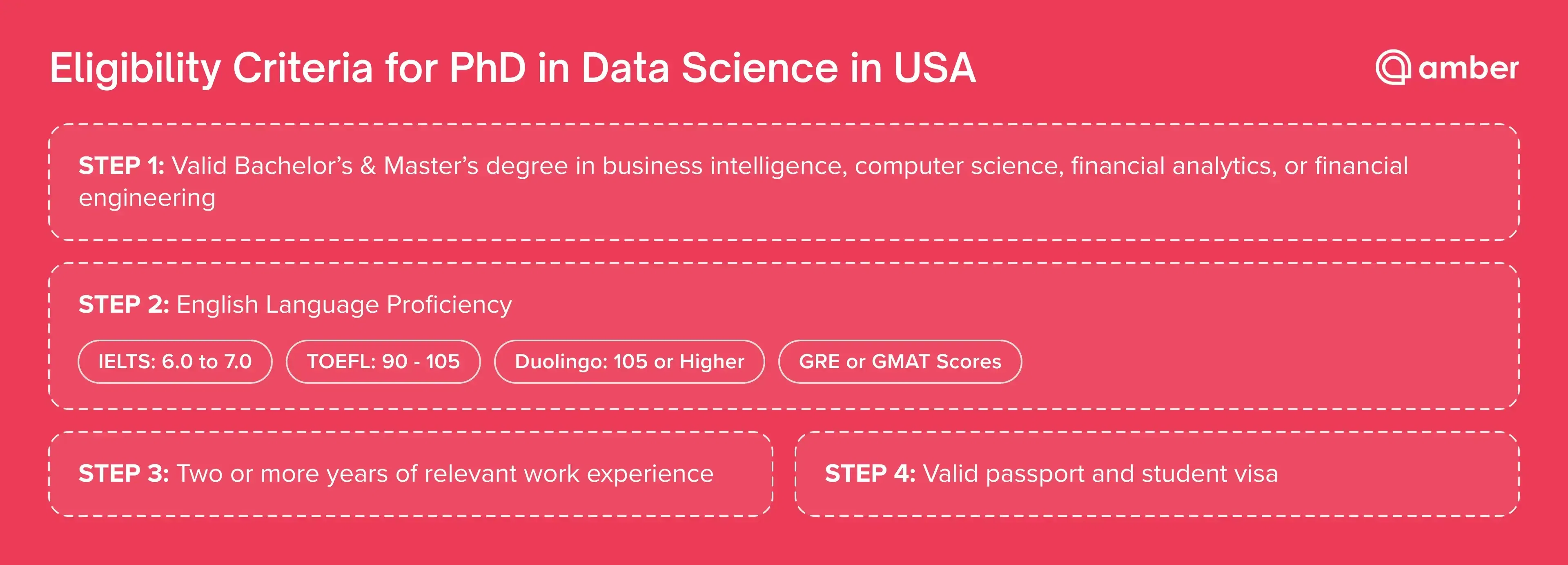PhD in Data Science in USA: Top Universities & Requirements | Amber